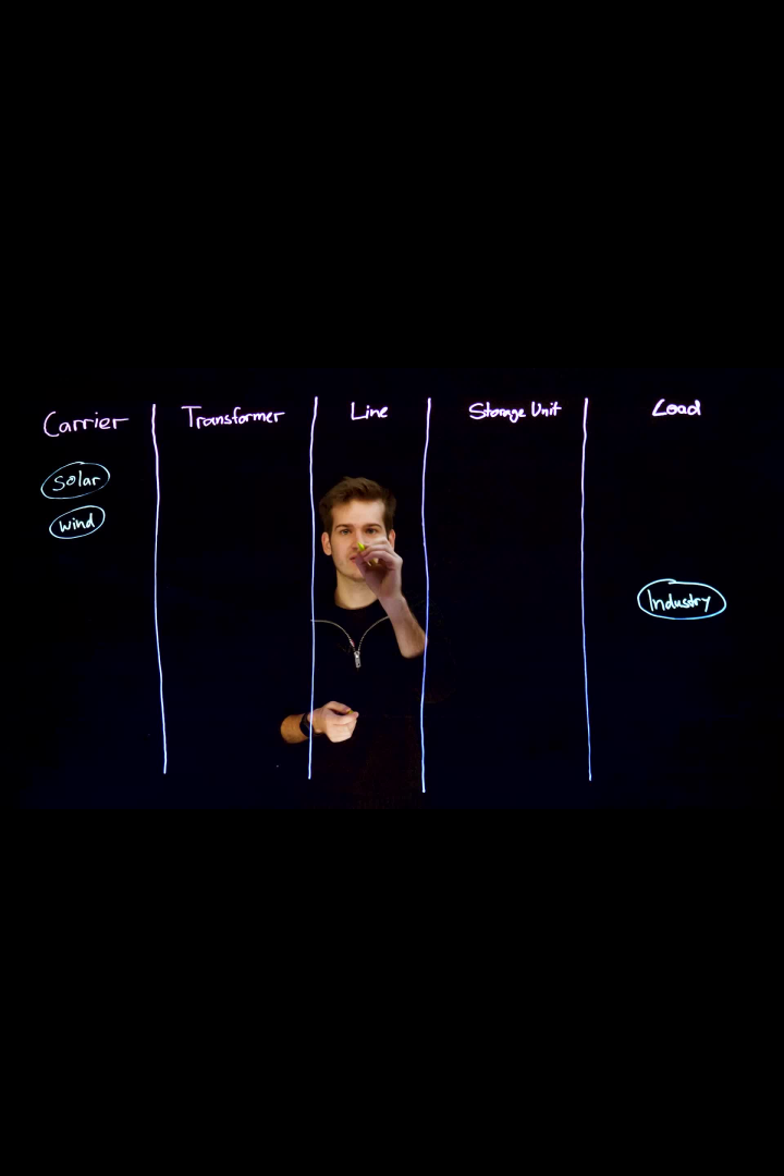 Grundlagen von PyPSA und den Modellen PyPSA-Eur und PyPSA-Earth ...